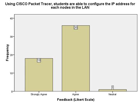 Babes Ability To Configure IP Address For Each Node In Cisco Packet Download Scientific
