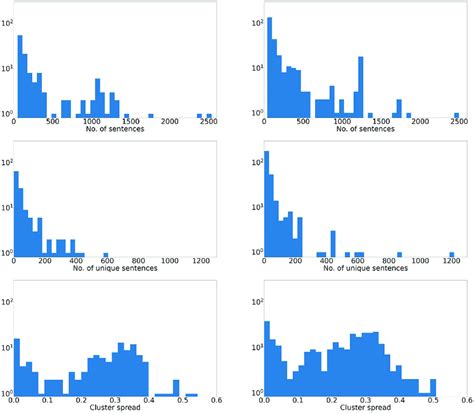 Cluster Characteristics For Pl Left And Smpc Documents Right