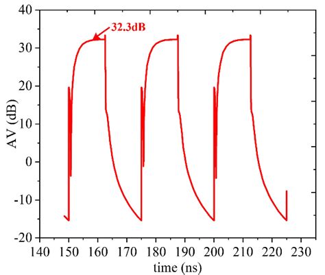 Figure 1 From A Low Power Dynamic Comparator With Floating Inverter