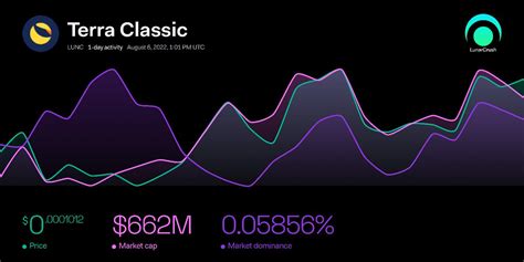 Luna Classichq 🌕 ™ On Twitter Rt Control2xy Terra Classic Update