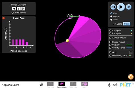 Screenshots Issue 27 Phetsims Keplers Laws GitHub
