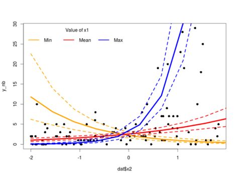 Bayesian Regression With STAN Part 2 Beyond Normality DataScience