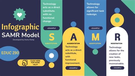 Samr Model Genially