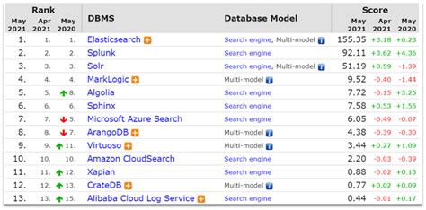 学习elasticsearch Java 技术论坛