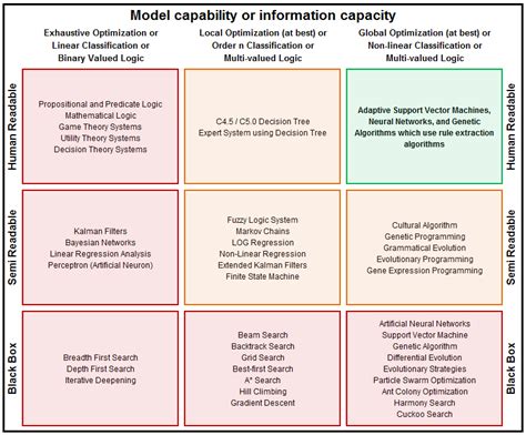 computational decision making methods