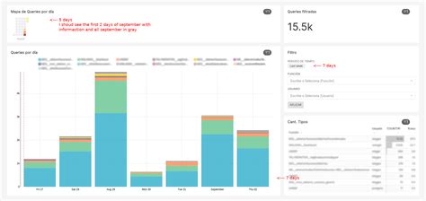 Calendar Heatmap Can Not See The Current Month Issue Apache Superset GitHub