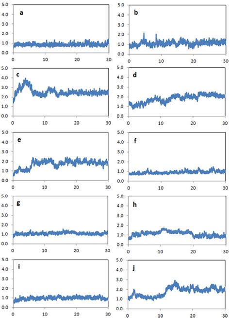 The Polarizable Atomic Multipole Based Amoeba Force Field For Proteins Pmc