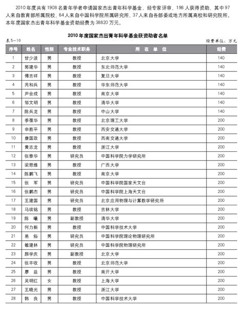 国家自然科学基金委员会