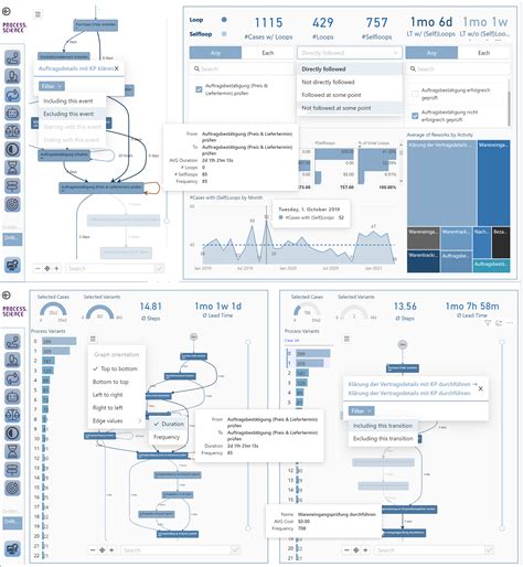 💡 Processmining Use Case Processscience Gmbh Co Kg