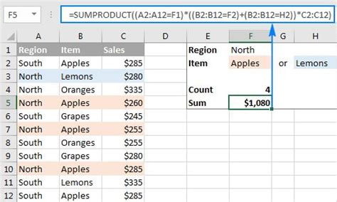 Excel Sumproduct Function With Multiple Criteria Formula Examples