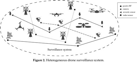Figure 2 From Detection And Classification Of Multirotor Drones In Radar Sensor Networks A