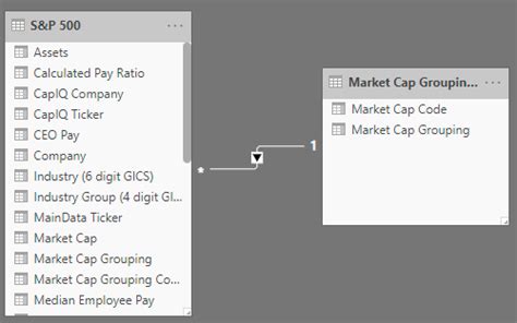 Solved Custom Sort X Axis Microsoft Fabric Community