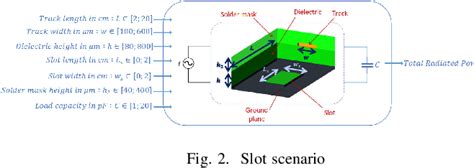 Figure From Efficient Emc Risk Analysis Of Pcb Using Iterative