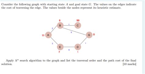 Solved Consider The Following Graph With Starting State A Chegg Com