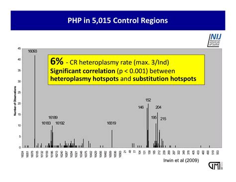 Massively Parallel Sequencing In Forensic Genetics Pdf
