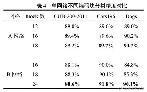 Vit细粒度图像分类（四）bt Net学习笔记如果图片分辨率不一样 Vit怎么分类 Csdn博客
