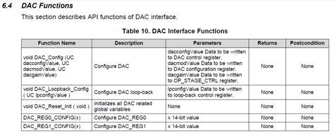 ccs pga900 simple code for writing dac register data issue sensors