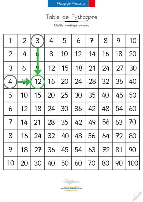 Table De Pythagore Le Jardin De Kiran Ressources Pour Une Nouvelle Education
