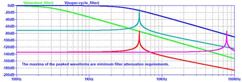 groups of inhomogeneous duty cycles