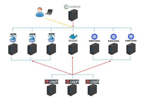Linux云计算 运维开发培训机构 IT运维工程师培训培训课程 黑马程序员