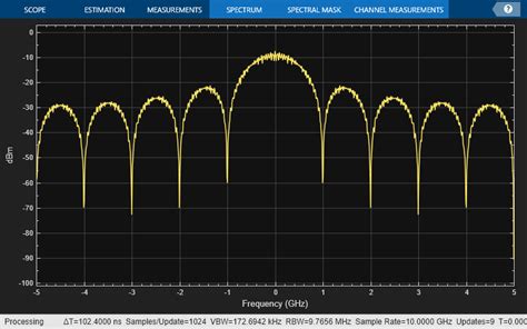 Ccsds Optical High Photon Efficiency Telemetry Waveform Generation Matlab And Simulink