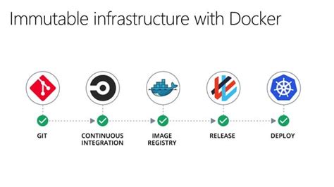 Immutable Infrastructure Plain Concepts Devops Day Ppt