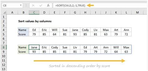 Creating An If Then Formula In Excel Crewtop