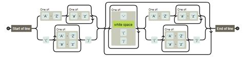 Javascript Issue Using Regex Pattern In Html Pattern Attribute
