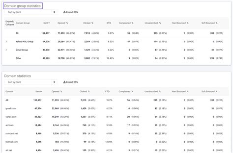 New Features Domain Group Statistics Support Earnware