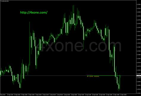 Dynamic Candle Timer Mt4 Indicator 4xone