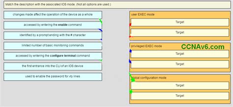 Ingeniería Systems Ccna 1 Cisco V6 0 Exámen Final Respuestas Del Exámen