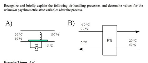 Solved Recognize And Briefly Explain The Following