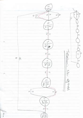 Critical Path Analysis 2 Tottenham Exercise Teaching Resources