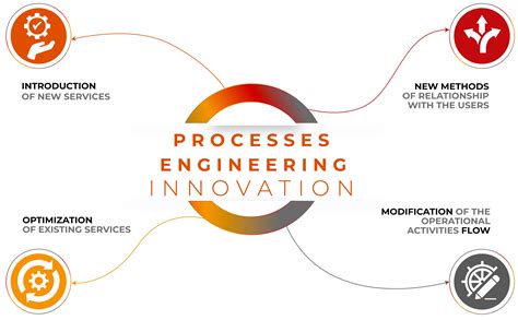 ZeroDD Process Engineering