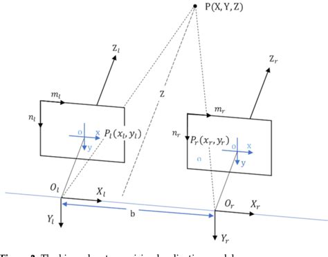Figure 2 From High Accuracy Recognition And Localization Of Moving Targets In An Indoor