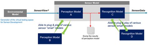 If Between Perception And Recognition Inside Of Sensor Model · Issue