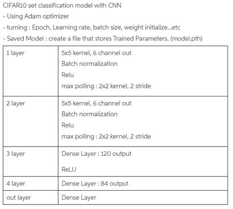 Cifar10 Set Classification Model With Cnn Using