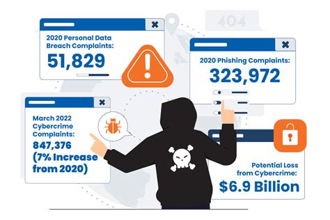 the benefits of pki for businesses and how to leverage it for security