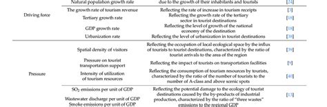 Beijing Tianjin Hebei Tourism Related Ecological Security Evaluation