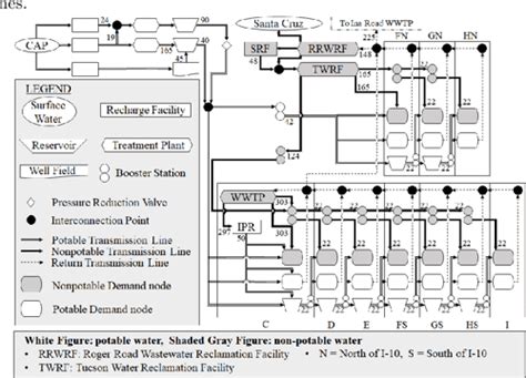 Table 1 From A Multistage Distributionally Robust Optimization Approach To Water Allocation