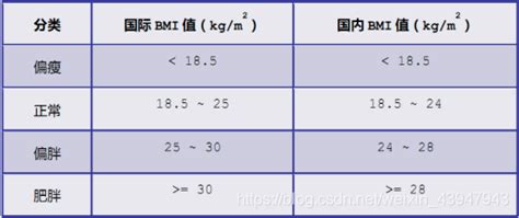 程序设计（python）实验三 程序的控制结构（分支）python函数scote 85 Csdn博客
