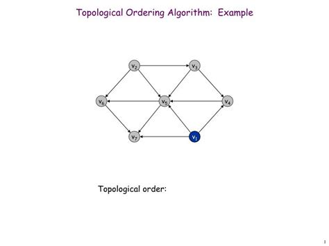 Ppt Topological Ordering Algorithm Example Powerpoint Presentation