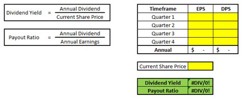 Simple Excel Dividend Calculator For Metrics Like Yield And Payout Ratio