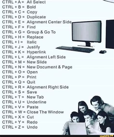 All Select Ctrl B Bold Ctrl C Copy Duplicate Alignment Center Side Find Group And Go To