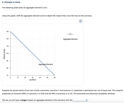 Solved The Following Graph Plots An Aggregate Demand Curve Chegg Com
