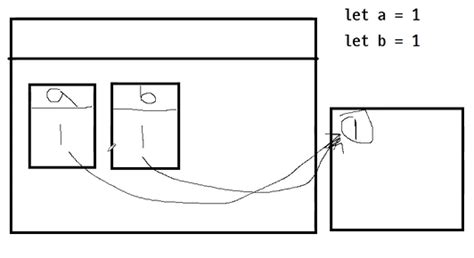 Javascript 30 Days Challenge Javascript References Vs Copying