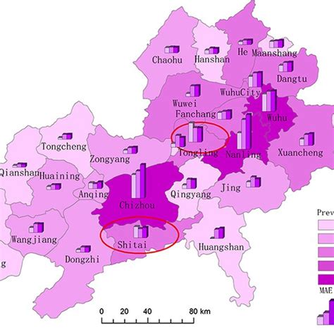 Comparison Of Prediction Accuracies Of The Three Methods In Different