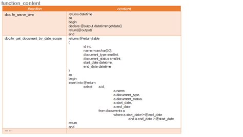 用户自定义函数的数据库设计demo Ok008 博客园