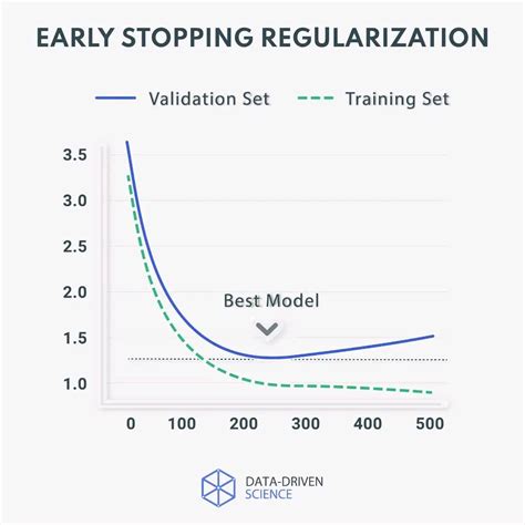 mayur korde on linkedin ai datascience regularization
