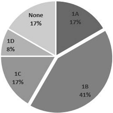 Tfcc Injuries Found In Arthroscopy Tfcc Triangular Fibrocartilage